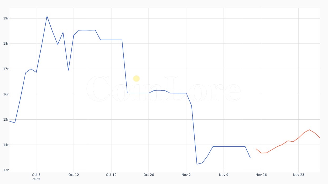 RecTime short-term price prediction