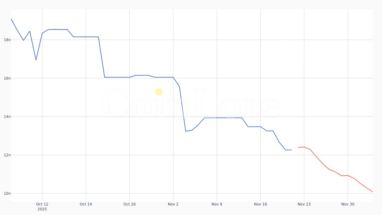 RecTime short-term price prediction