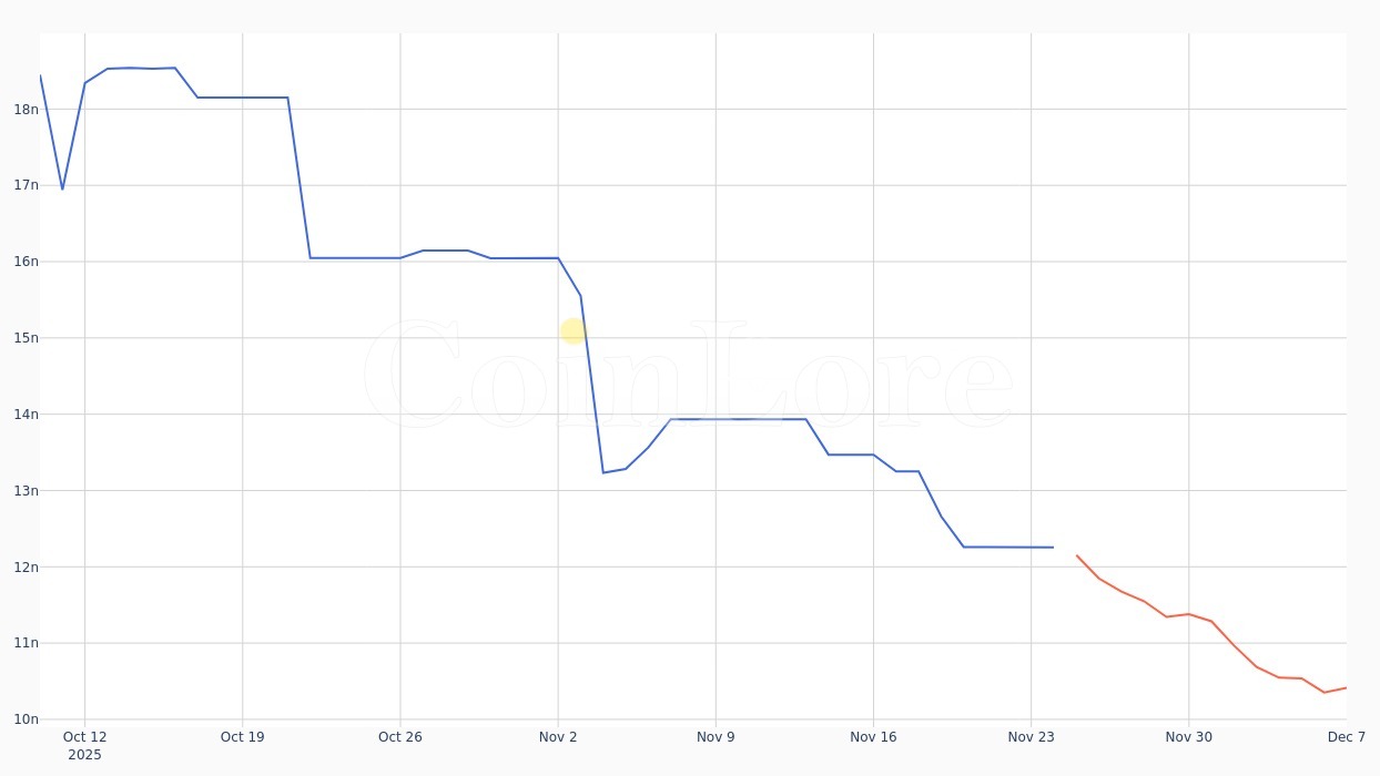 RecTime short-term price prediction