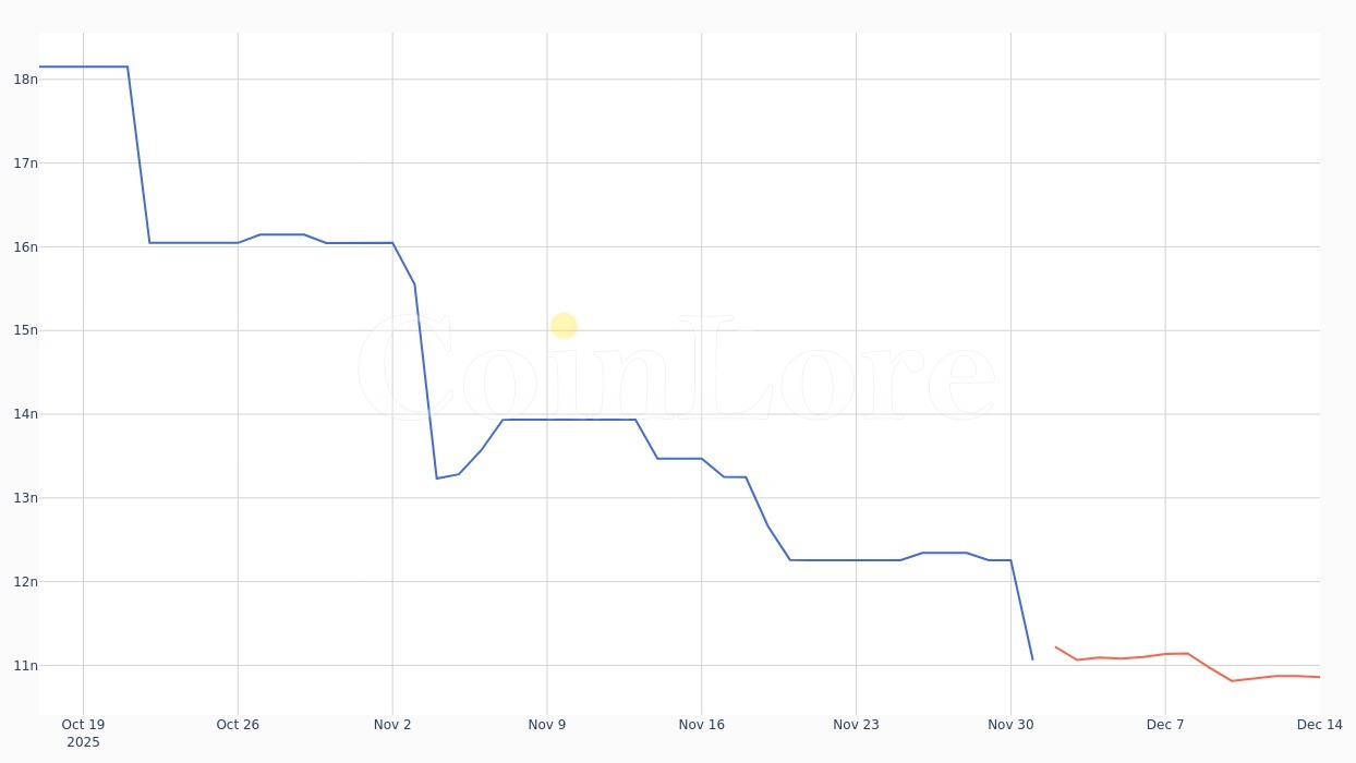 RecTime short-term price prediction