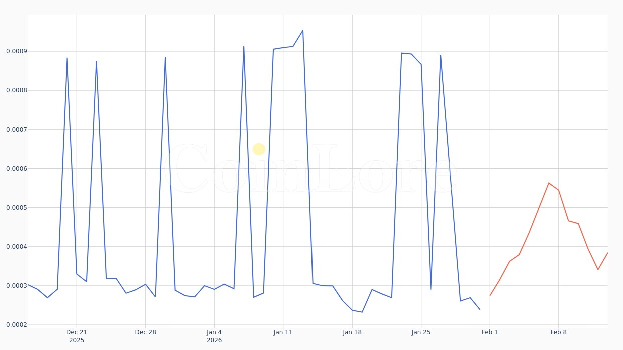 Reddcoin краткосрочный прогноз курса