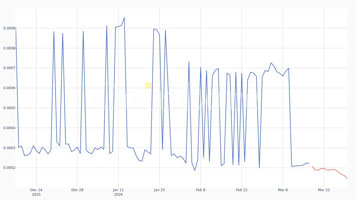 Reddcoin краткосрочный прогноз курса