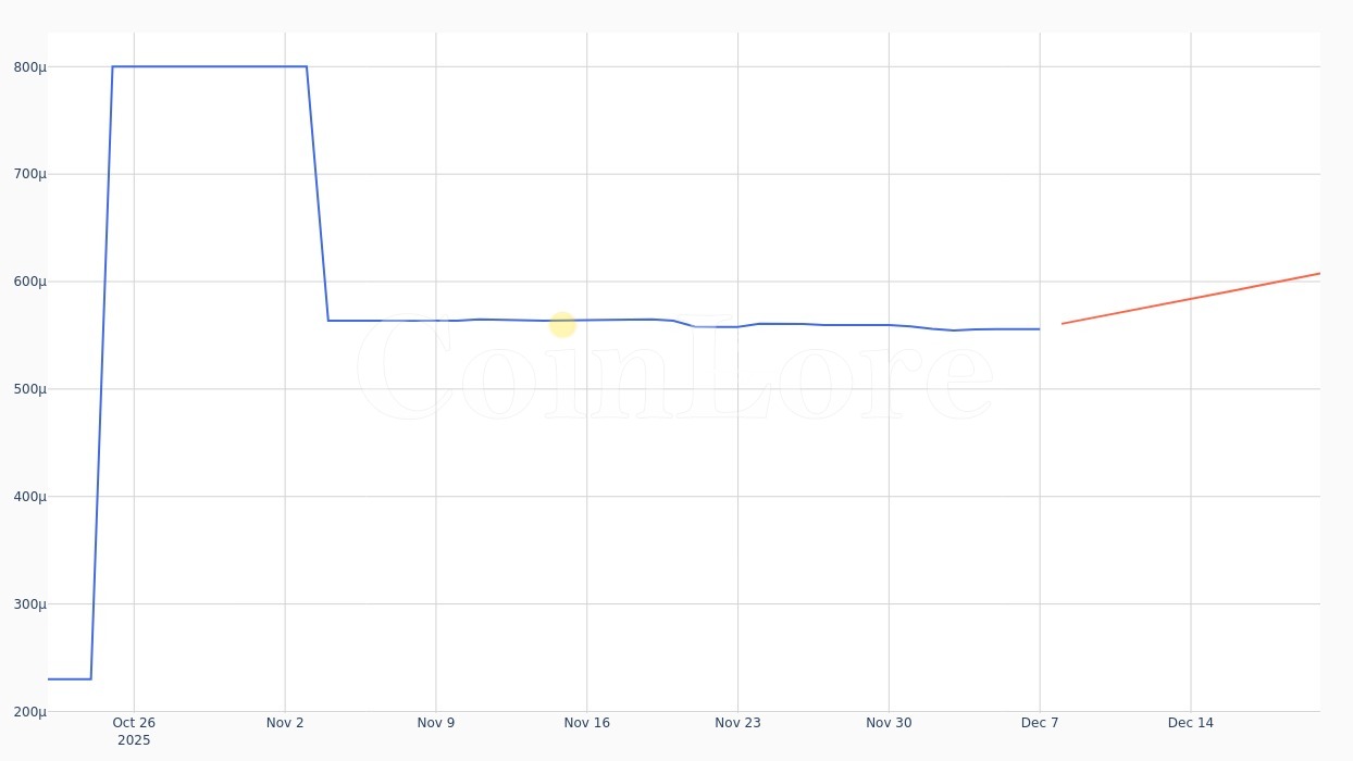 RedFOX Labs short-term price prediction