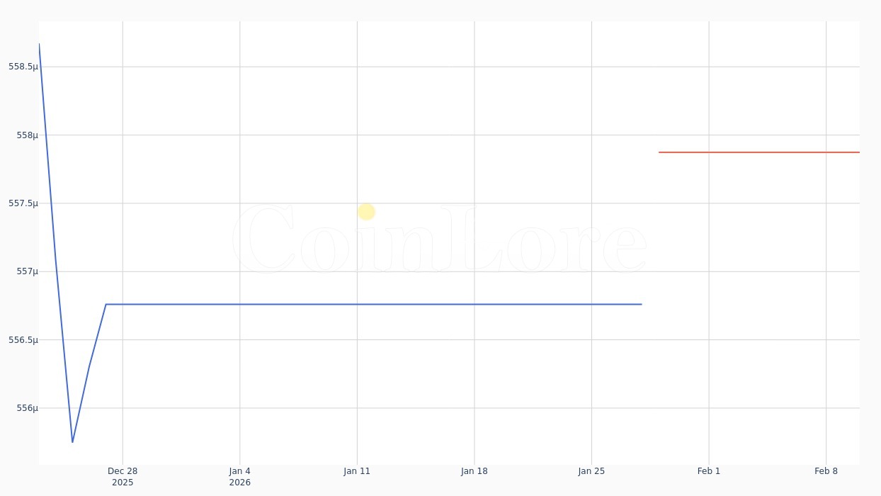RedFOX Labs краткосрочный прогноз курса