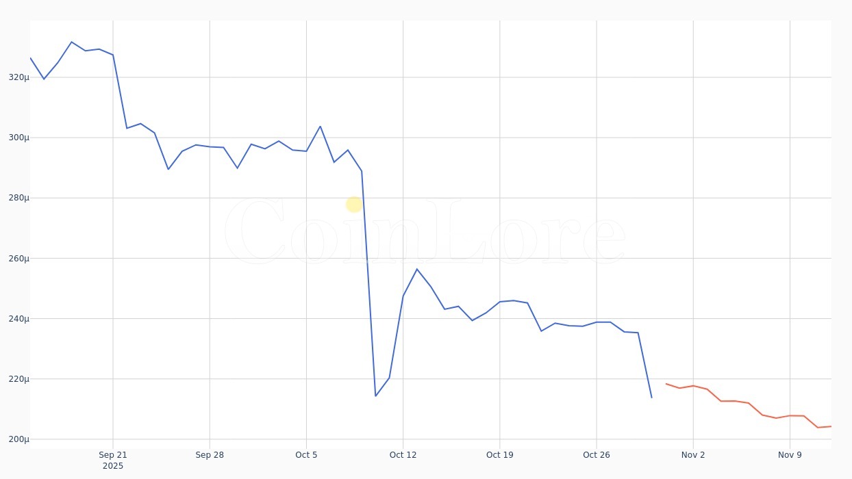 Reef Finance kısa vadeli fiyat tahmini