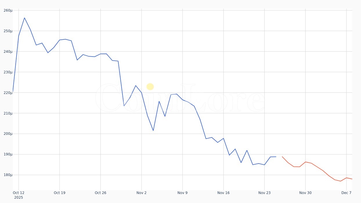 Reef Finance short-term price prediction