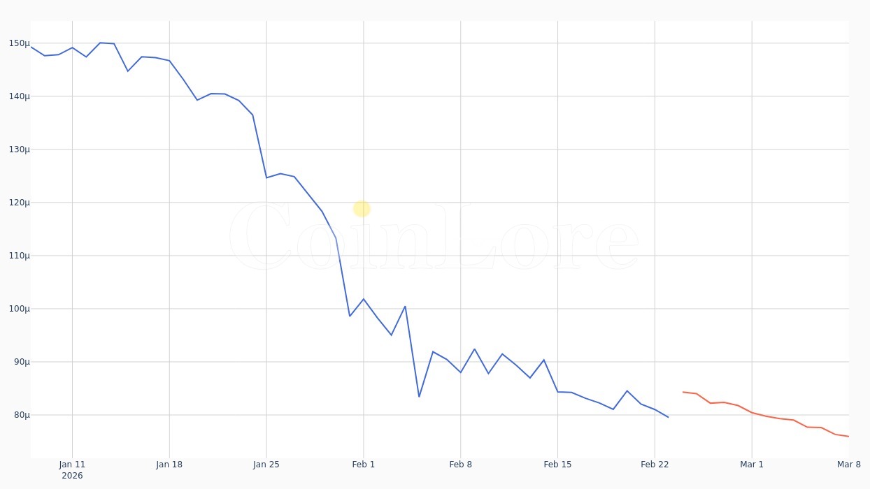 Reef Finance краткосрочный прогноз курса