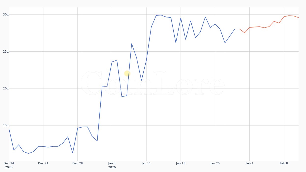 Refereum kısa vadeli fiyat tahmini