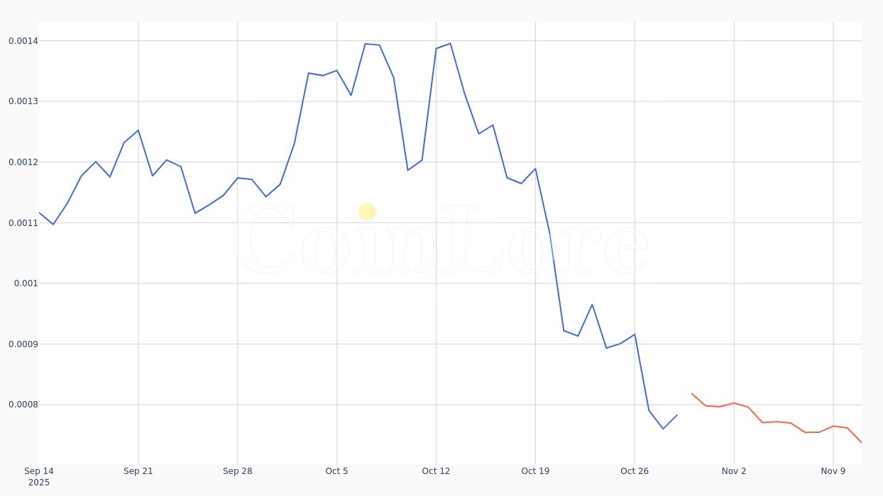 Refinable short-term price prediction