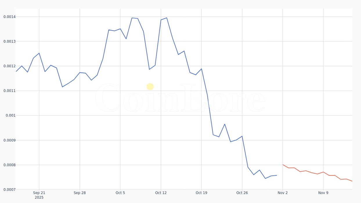 Refinable краткосрочный прогноз курса