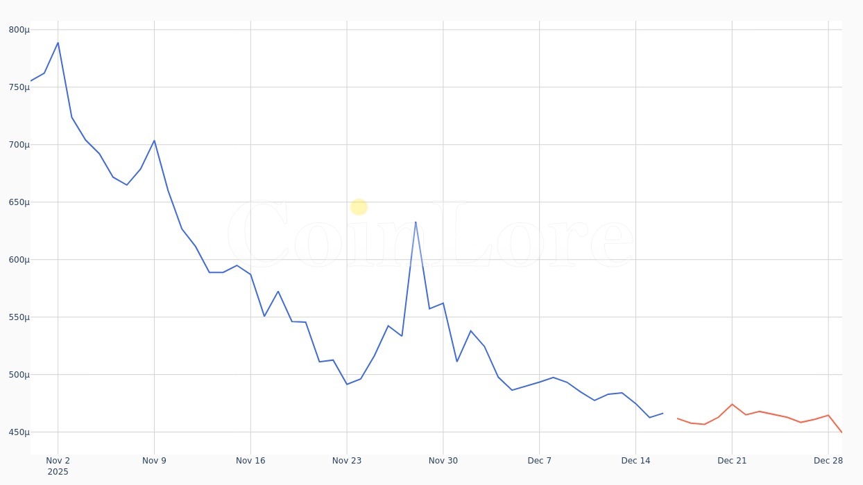 Refinable краткосрочный прогноз курса