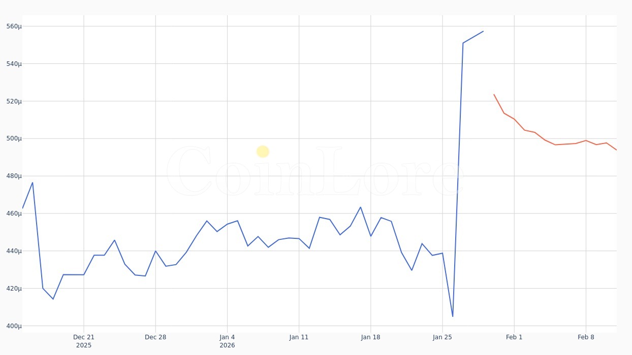 Refinable краткосрочный прогноз курса