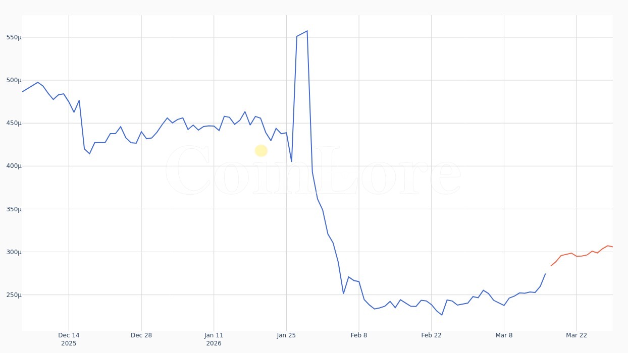 Refinable краткосрочный прогноз курса
