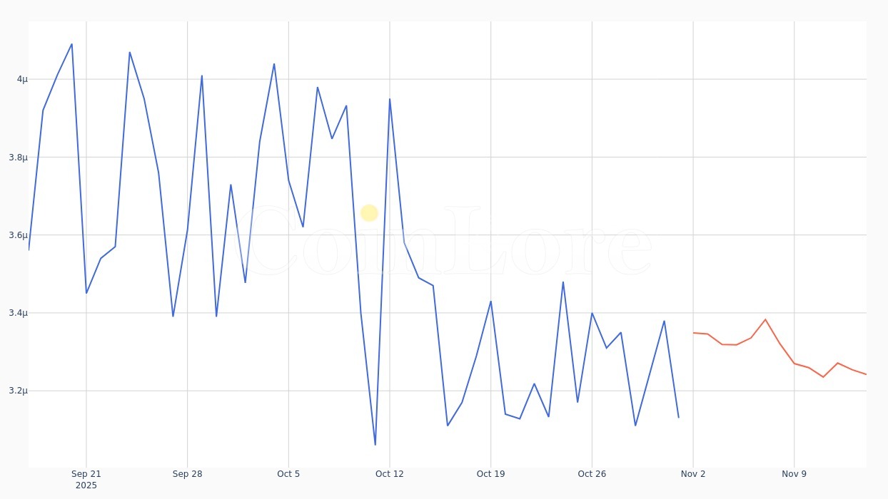 Refund краткосрочный прогноз курса