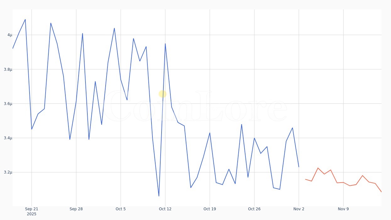 Refund kurzfristige Kurs prognose
