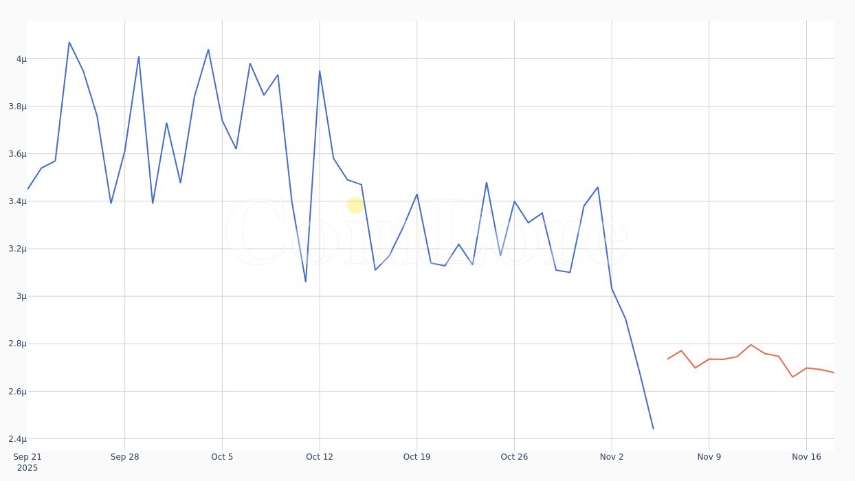 Refund short-term price prediction