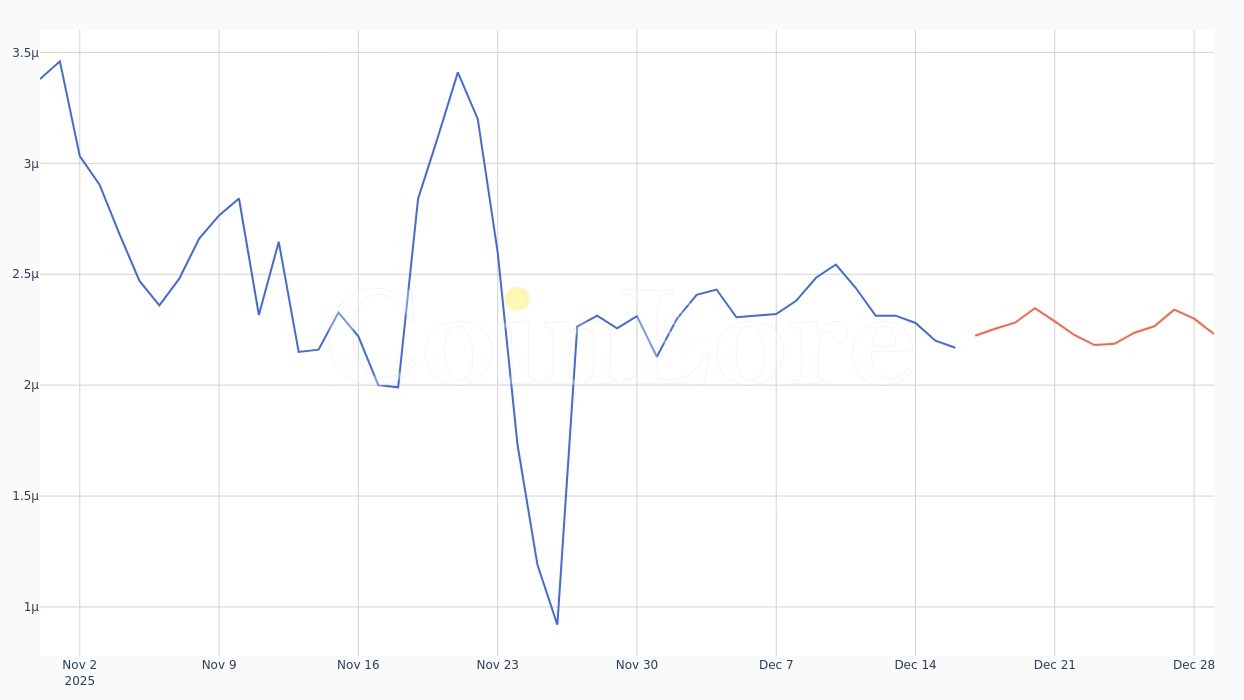 Refund краткосрочный прогноз курса