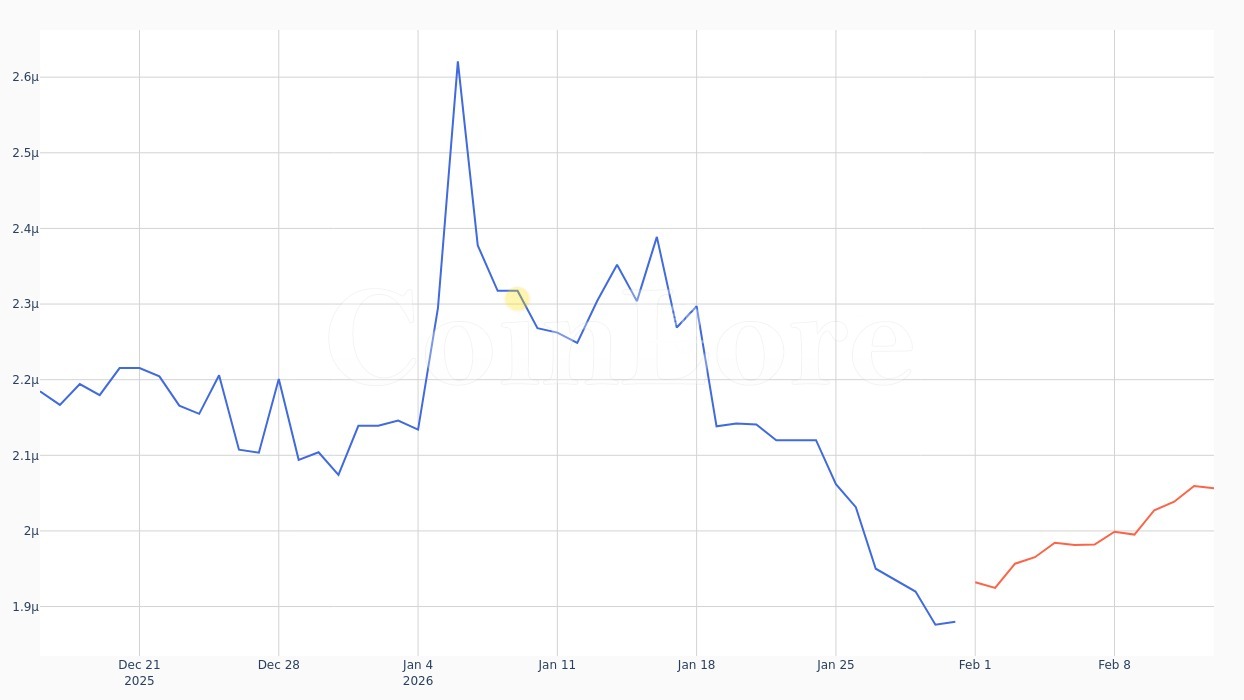 Refund краткосрочный прогноз курса
