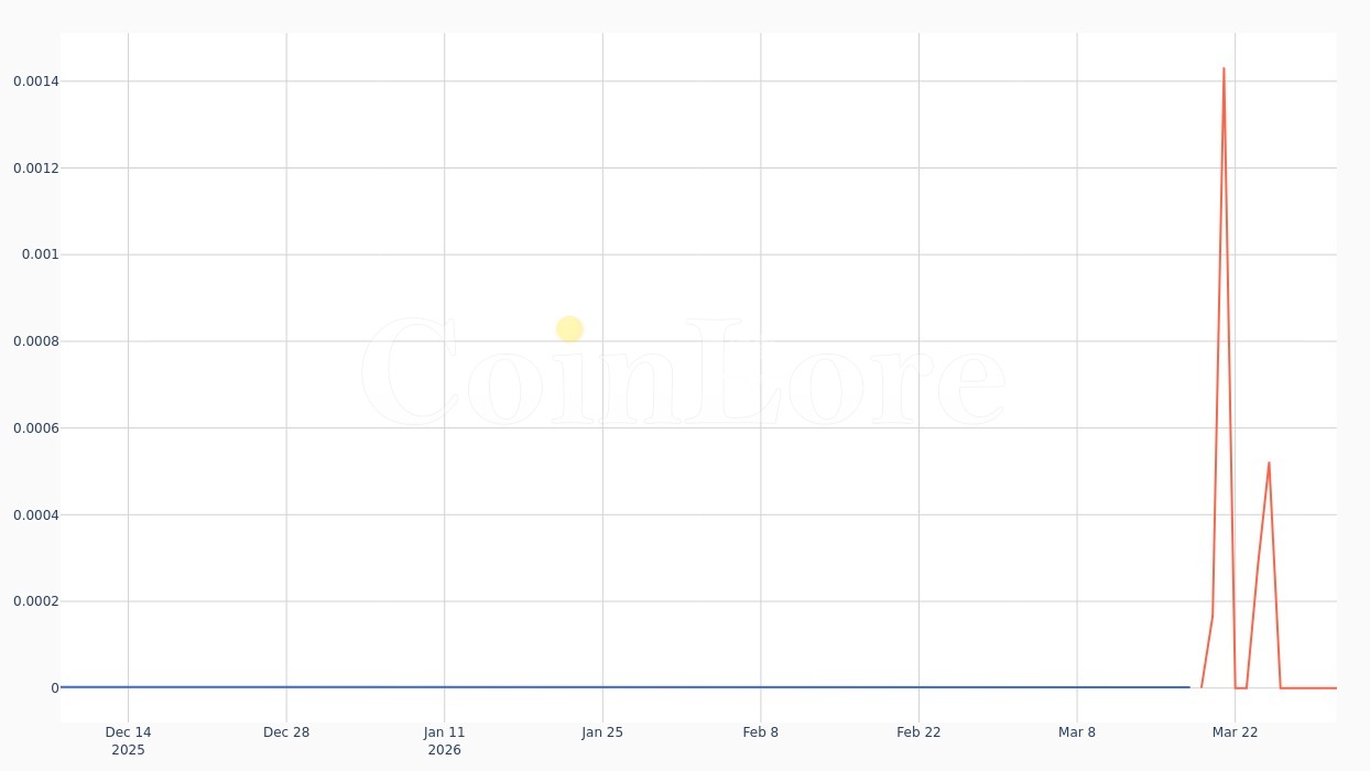 Refund краткосрочный прогноз курса