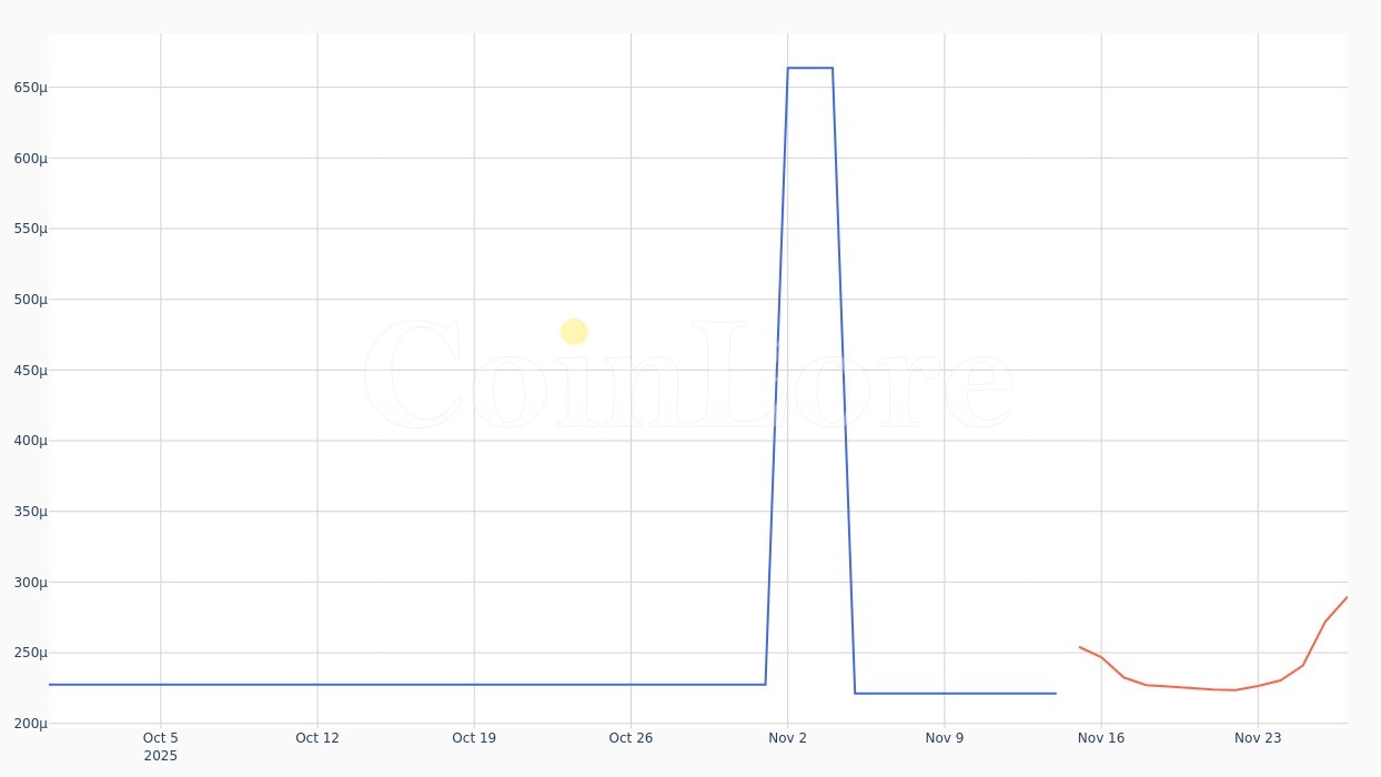 Regalcoin short-term price prediction