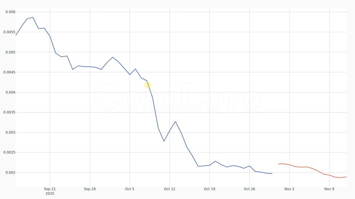 Rejuve.AI kurzfristige Kurs prognose
