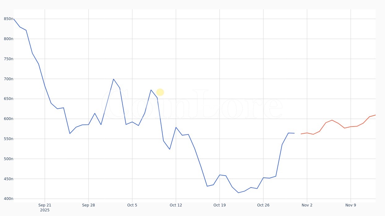 Rekt (rektcoin.com) short-term price prediction