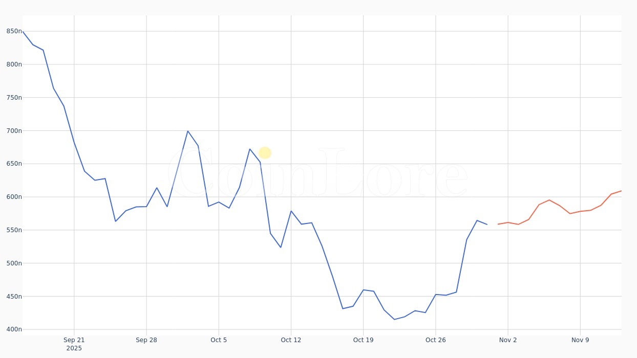 Rekt (rektcoin.com) short-term price prediction