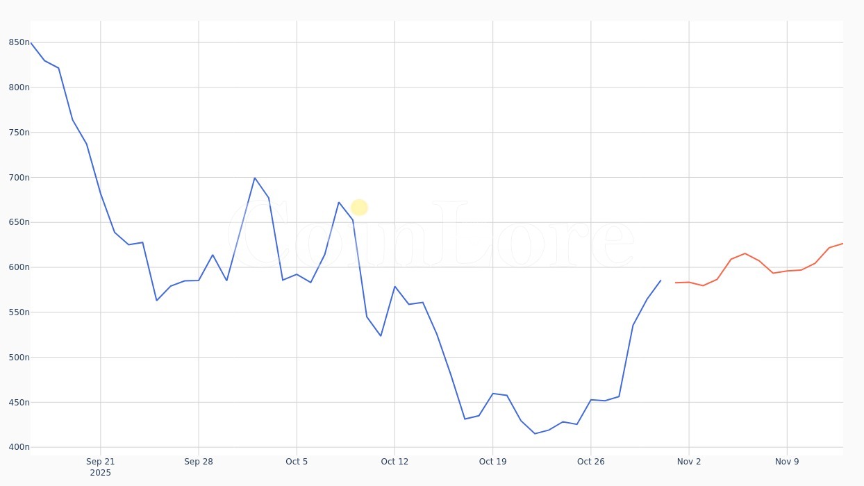 Rekt (rektcoin.com) short-term price prediction
