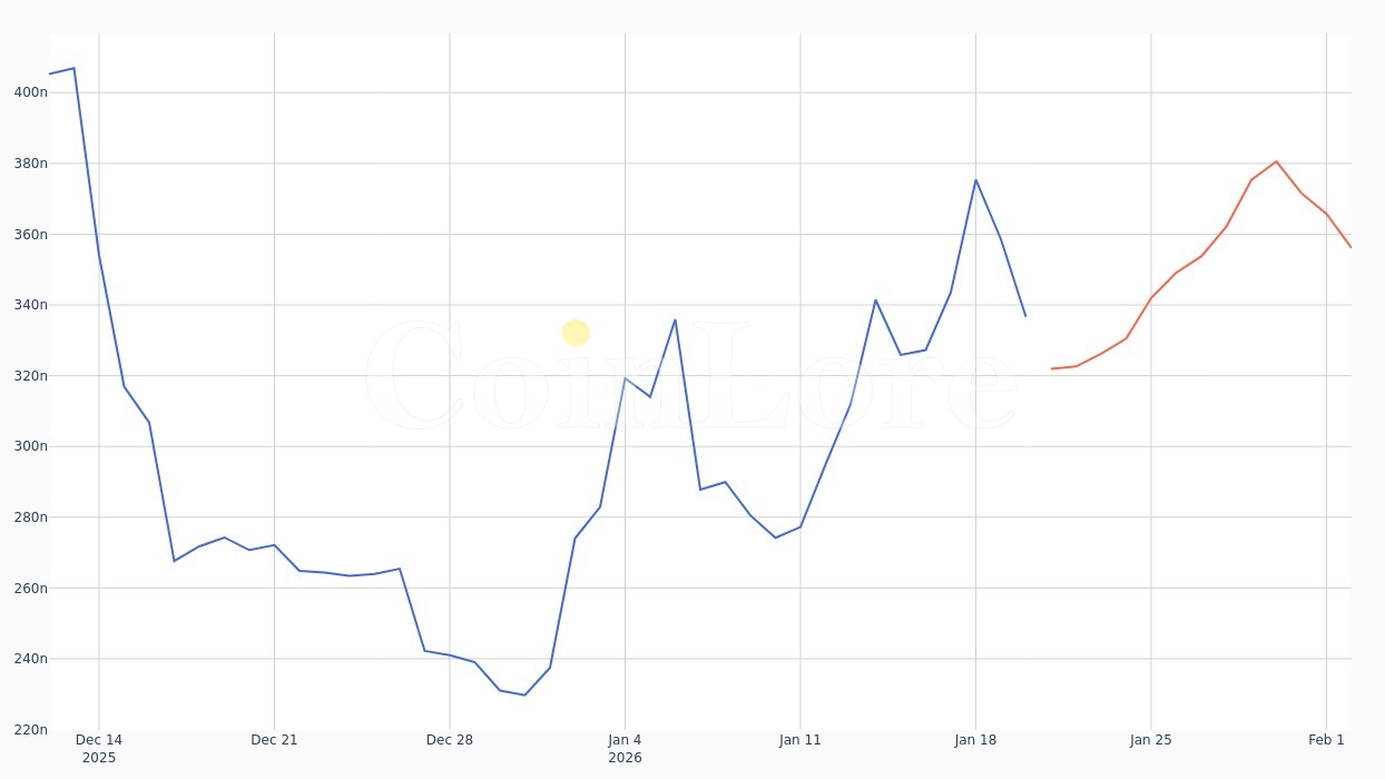 Rekt (rektcoin.com) краткосрочный прогноз курса