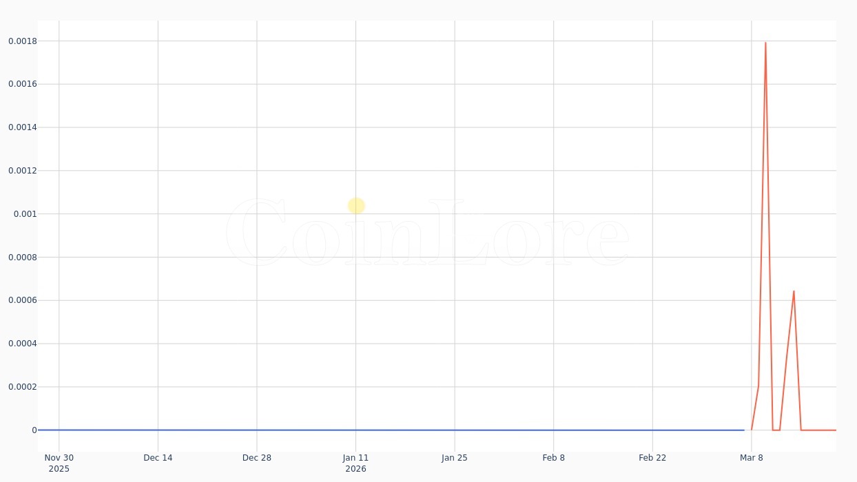 Rekt (rektcoin.com) краткосрочный прогноз курса