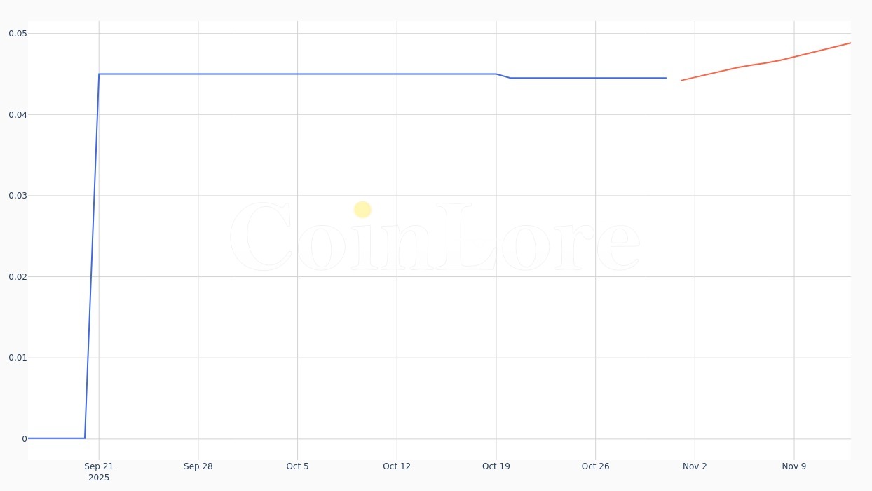 Relay Token kurzfristige Kurs prognose