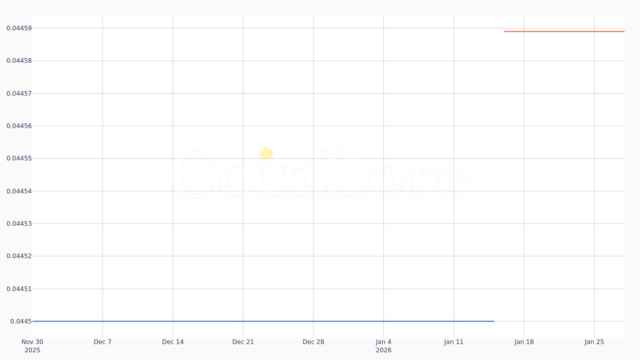 Predicción del precio a corto plazo de Relay Token
