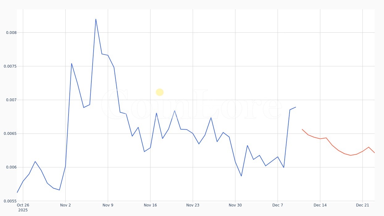Predicción del precio a corto plazo de Ren