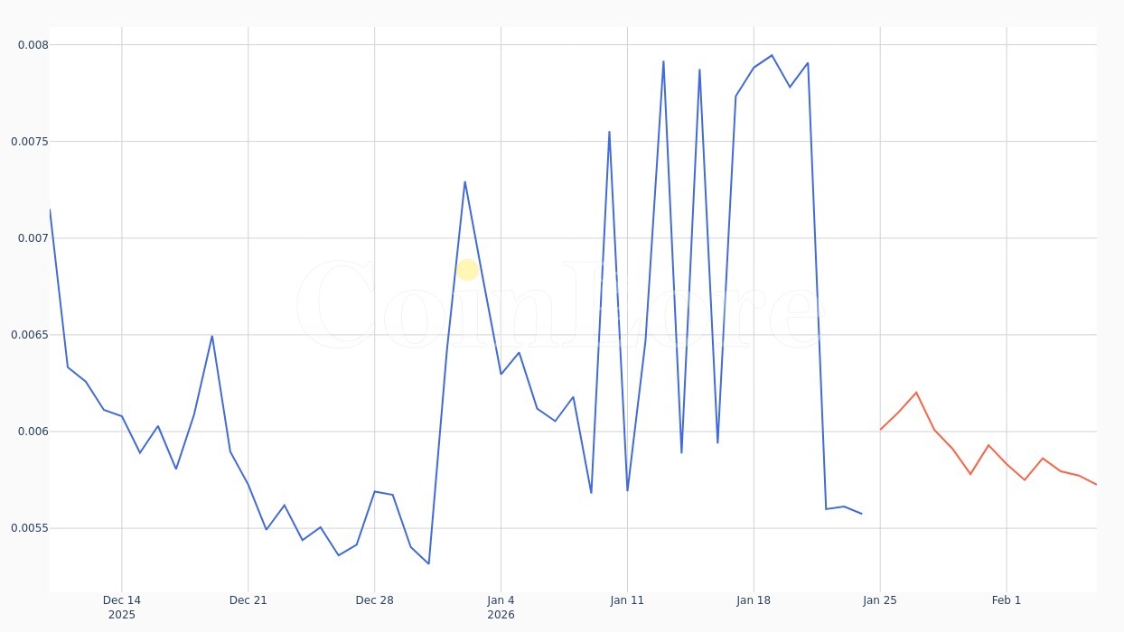 Ren краткосрочный прогноз курса