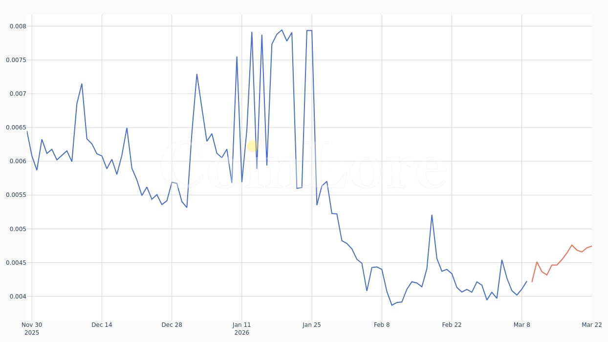Predicción del precio a corto plazo de Ren