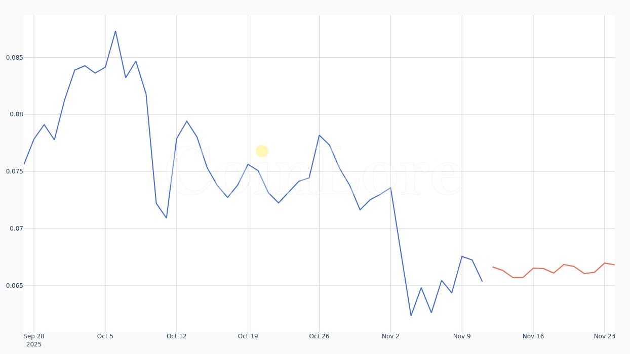 Renascent Finance short-term price prediction