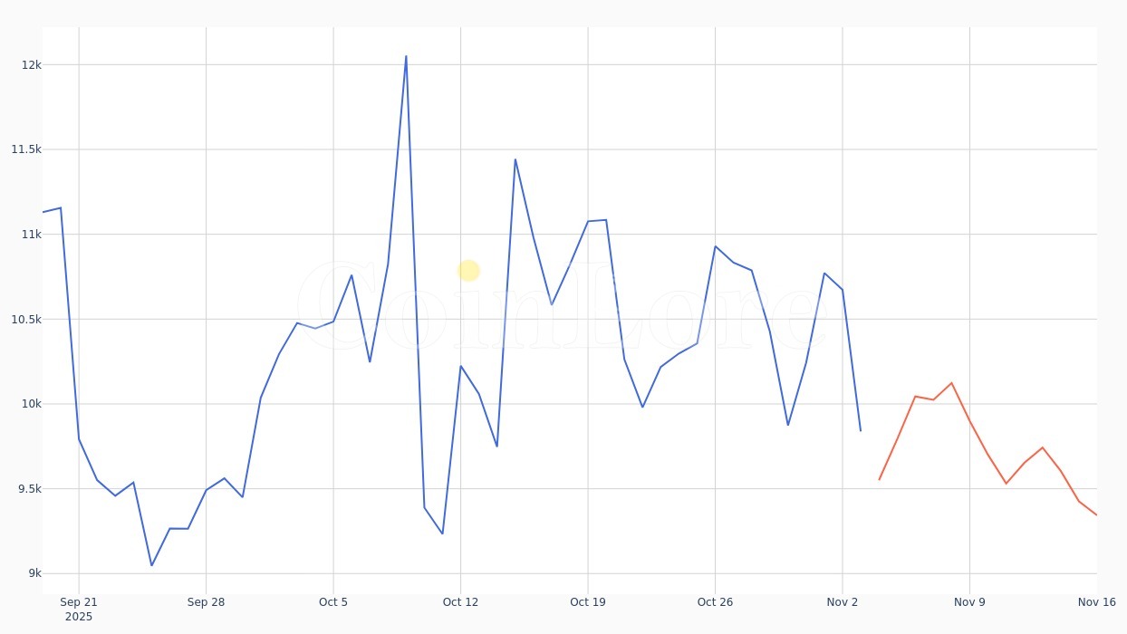 RenBTC short-term price prediction