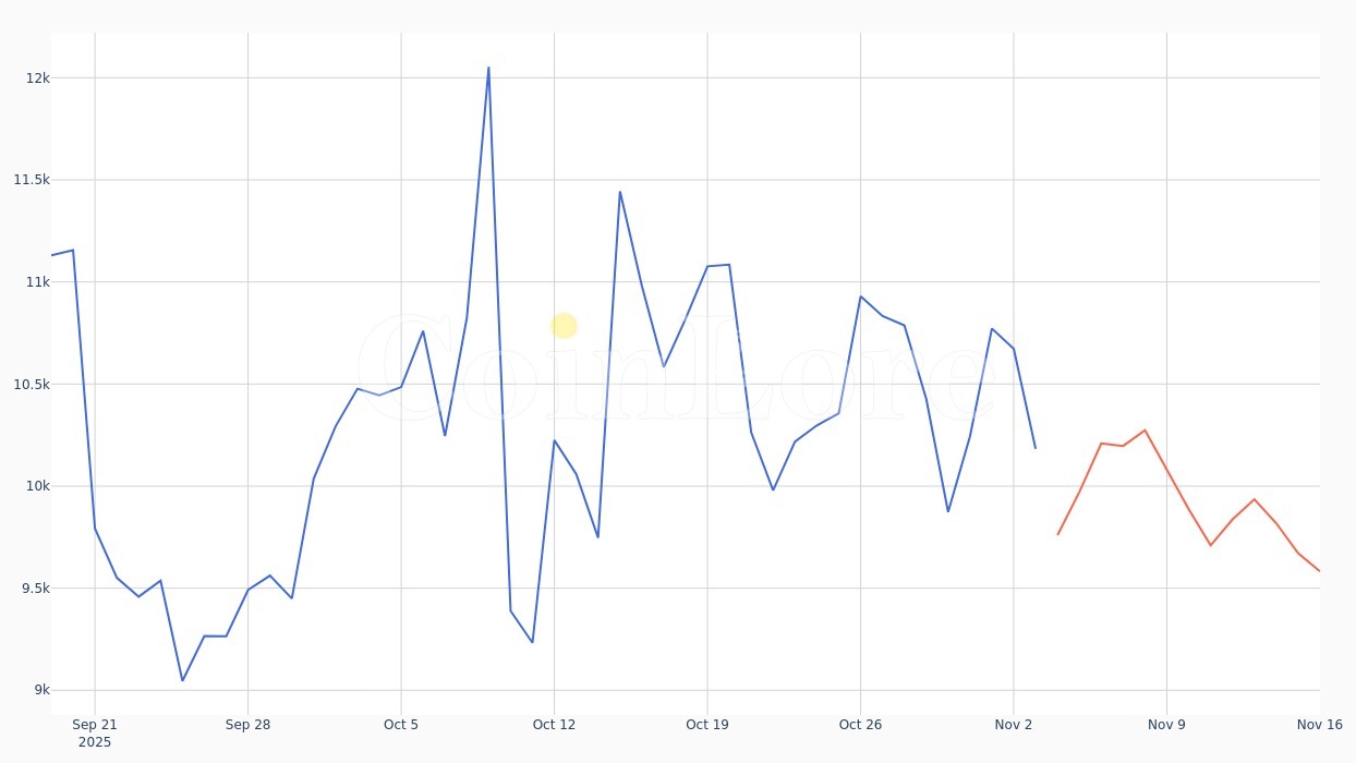 RenBTC краткосрочный прогноз курса