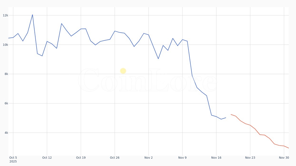 RenBTC short-term price prediction