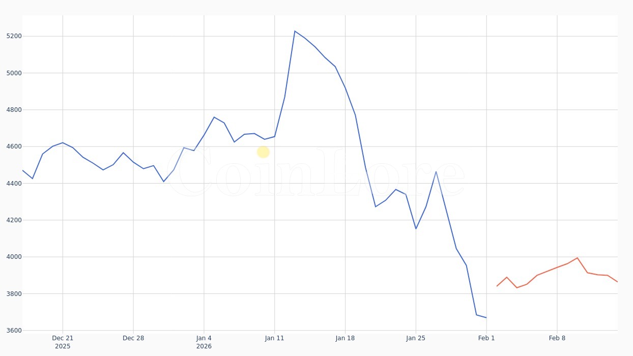 RenBTC краткосрочный прогноз курса