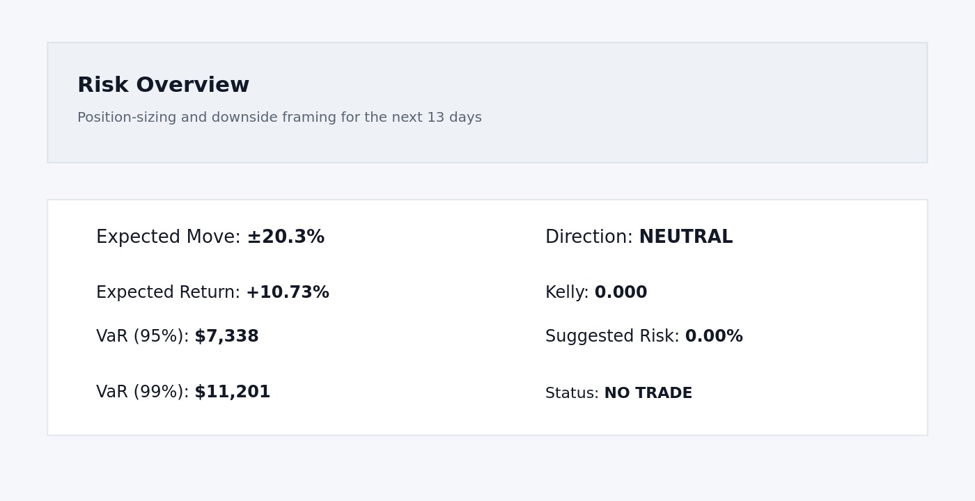 RenBTC risk analysis including expected move value at risk and suggested position sizing
