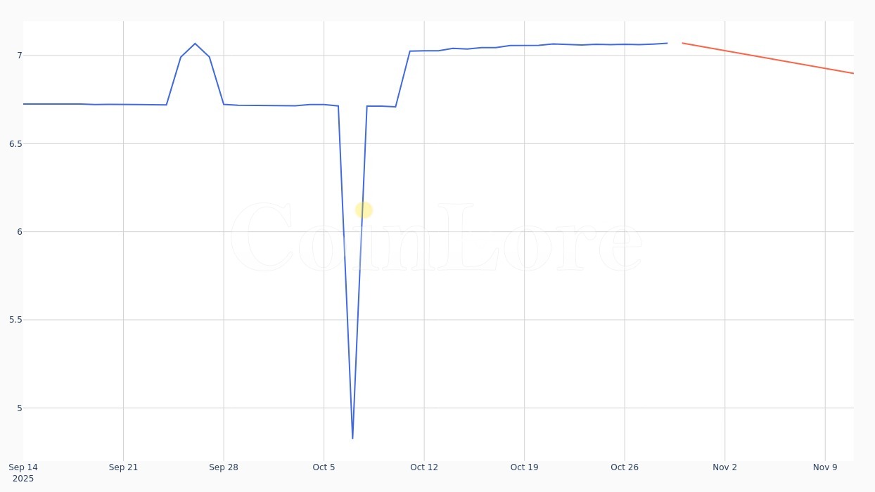 Render Token kurzfristige Kurs prognose