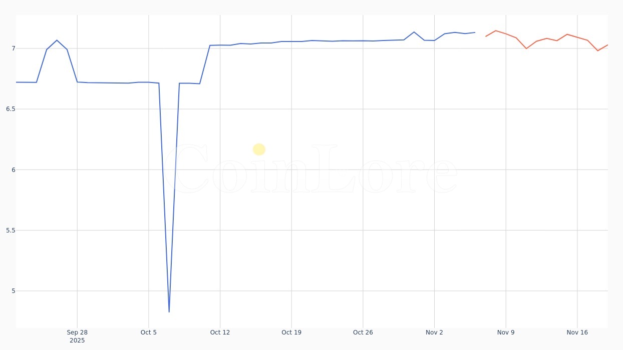 Рендер Токен краткосрочный прогноз курса