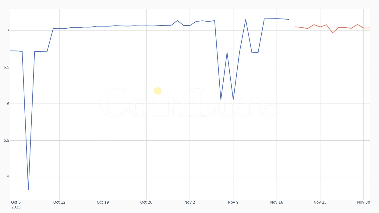 Render Token kısa vadeli fiyat tahmini
