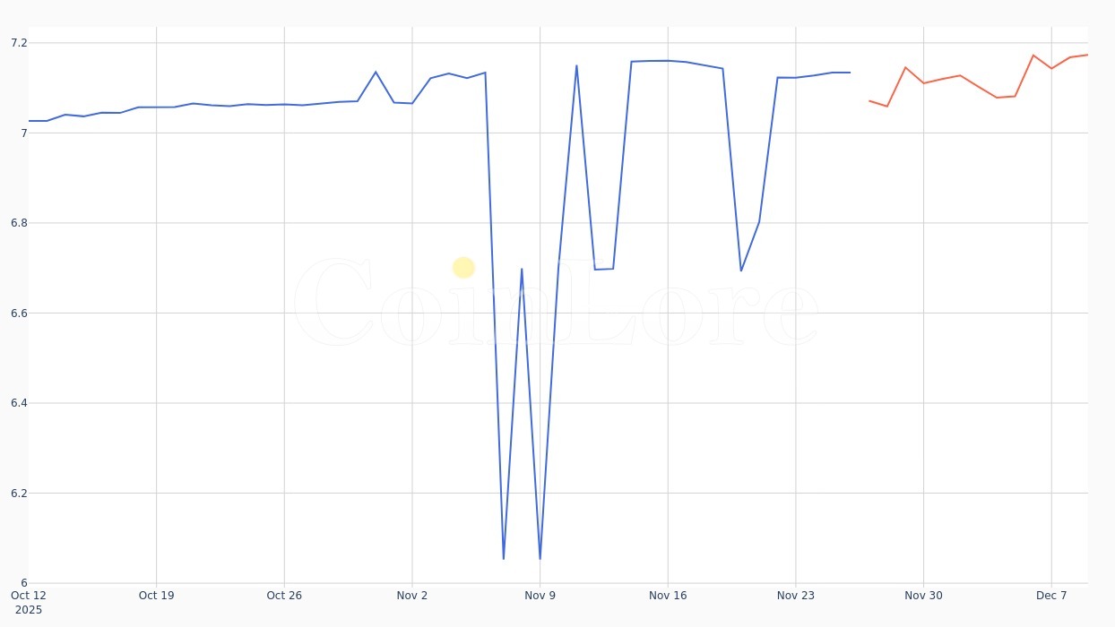 Render Token kısa vadeli fiyat tahmini