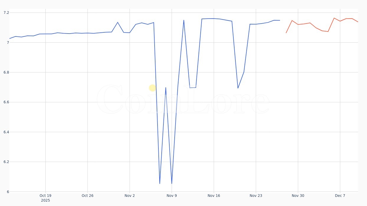 Рендер Токен краткосрочный прогноз курса