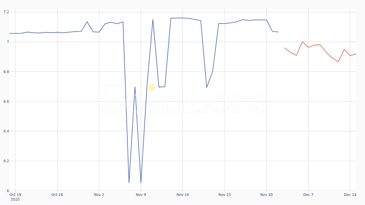 Render Token kurzfristige Kurs prognose