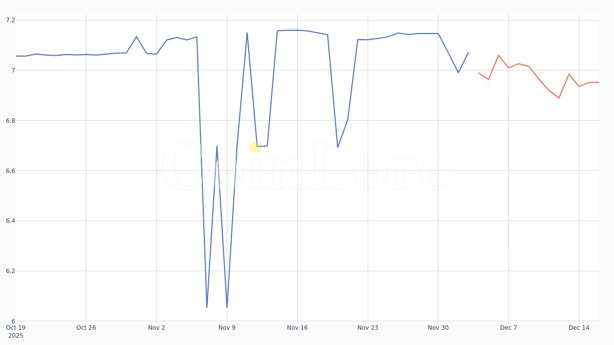 Рендер Токен краткосрочный прогноз курса
