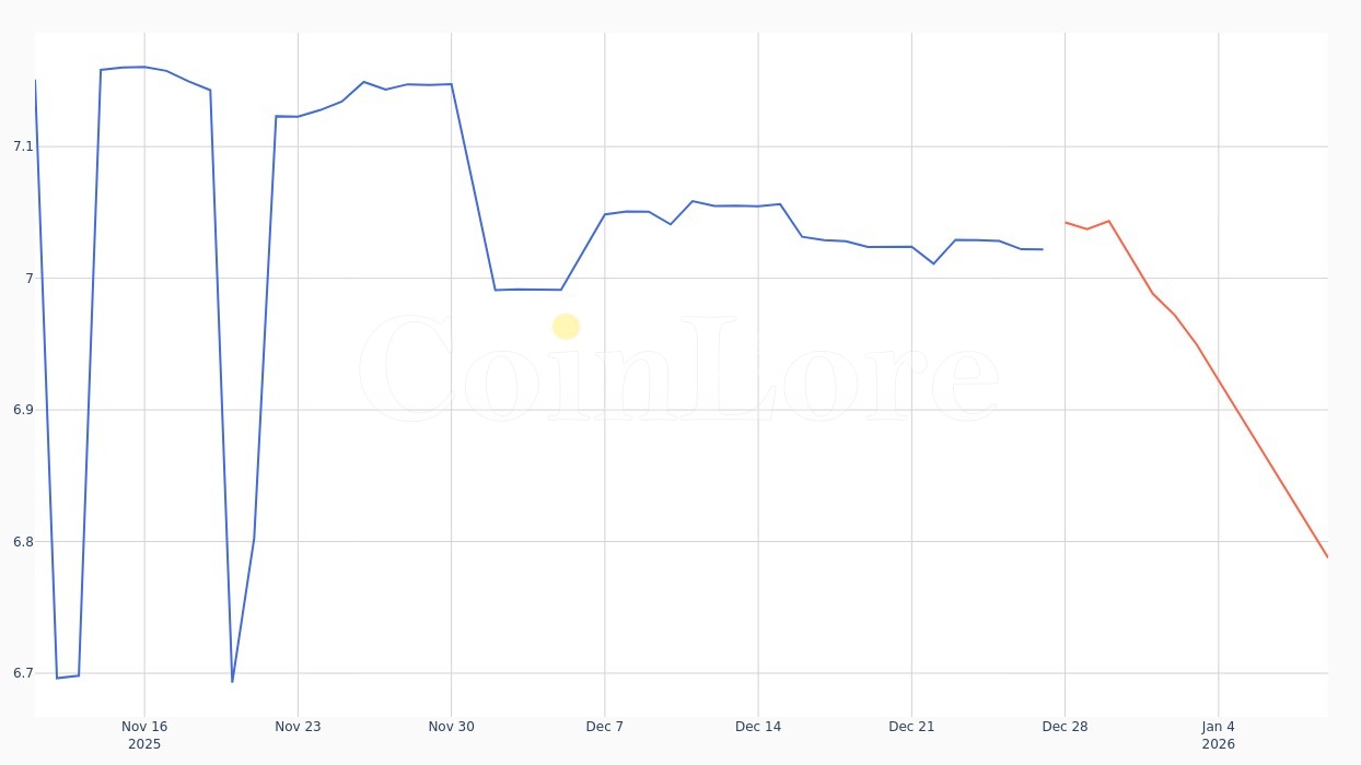 Рендер Токен краткосрочный прогноз курса