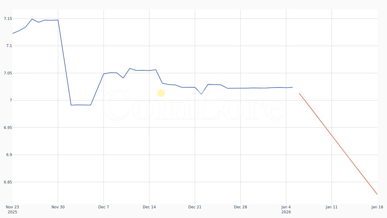 Рендер Токен краткосрочный прогноз курса
